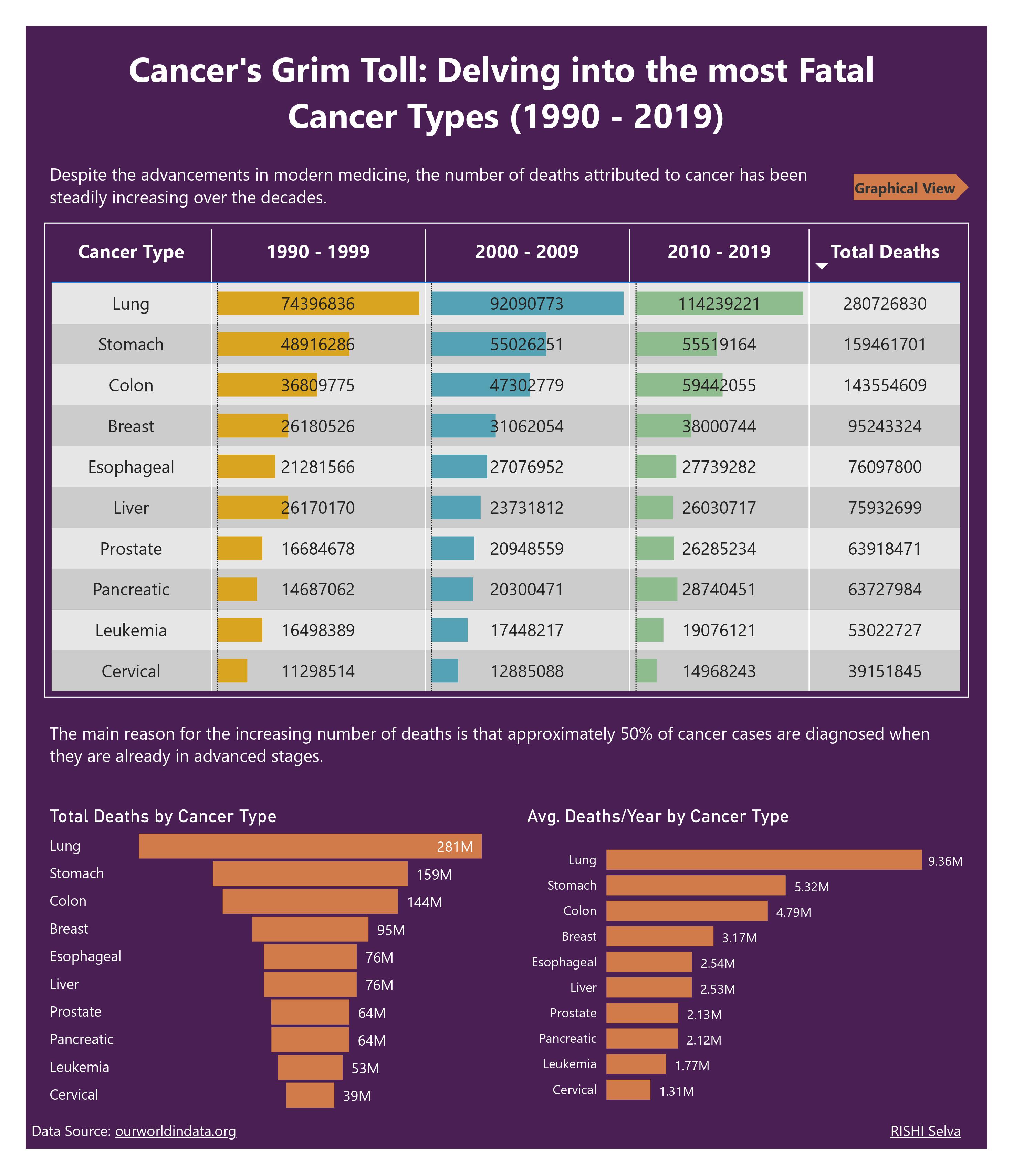 storytelling with data