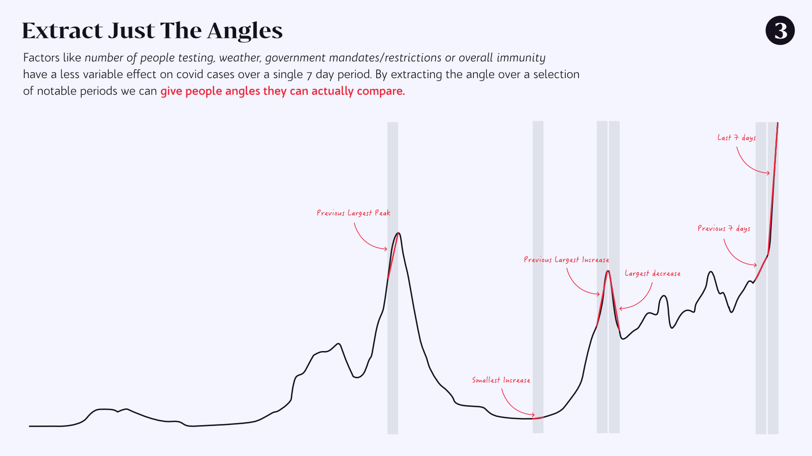 storytelling with data