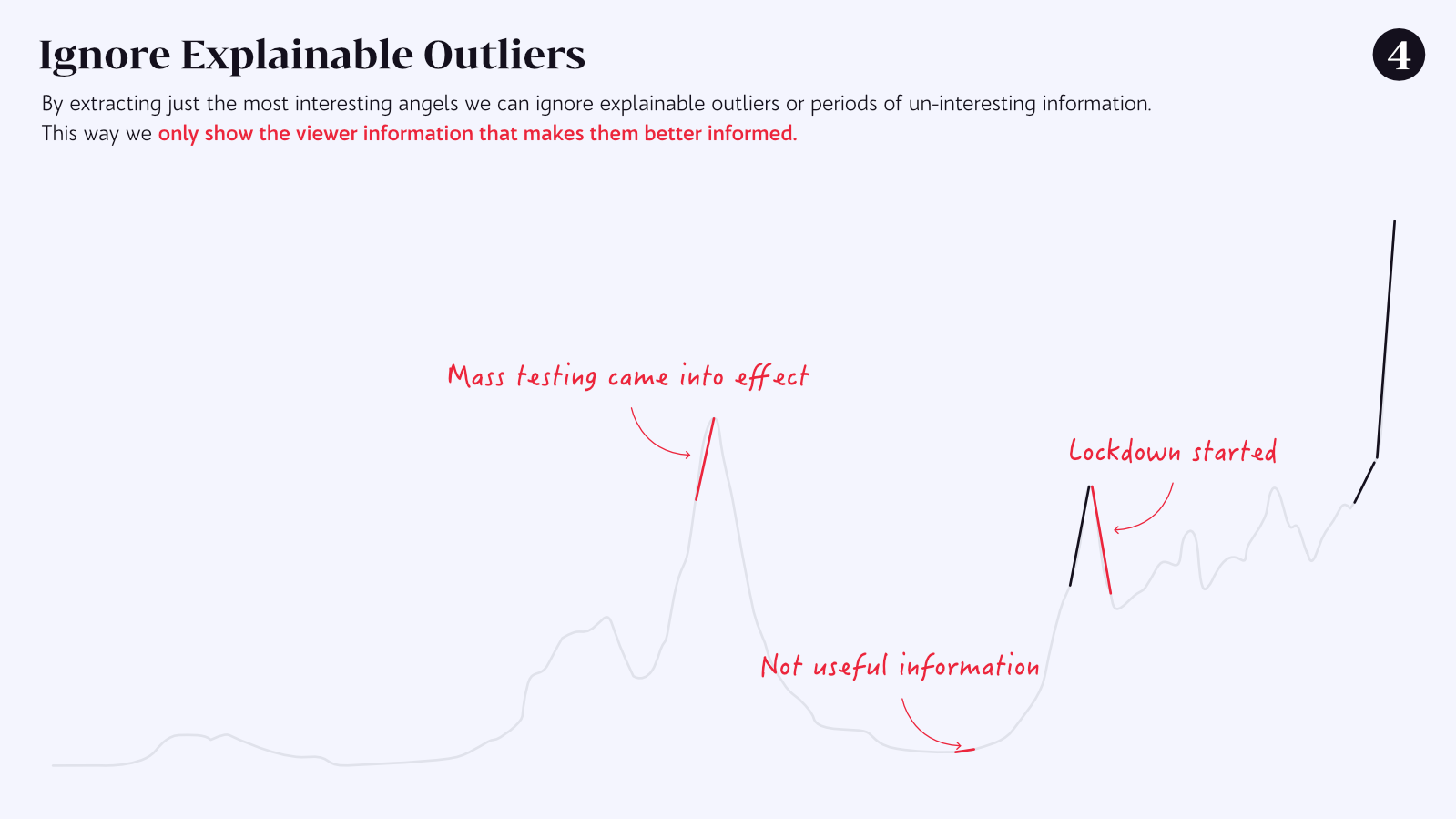 storytelling with data
