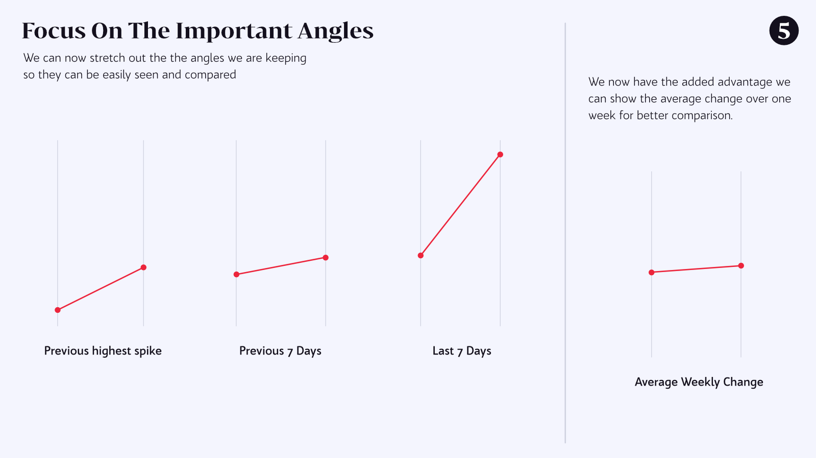 storytelling with data