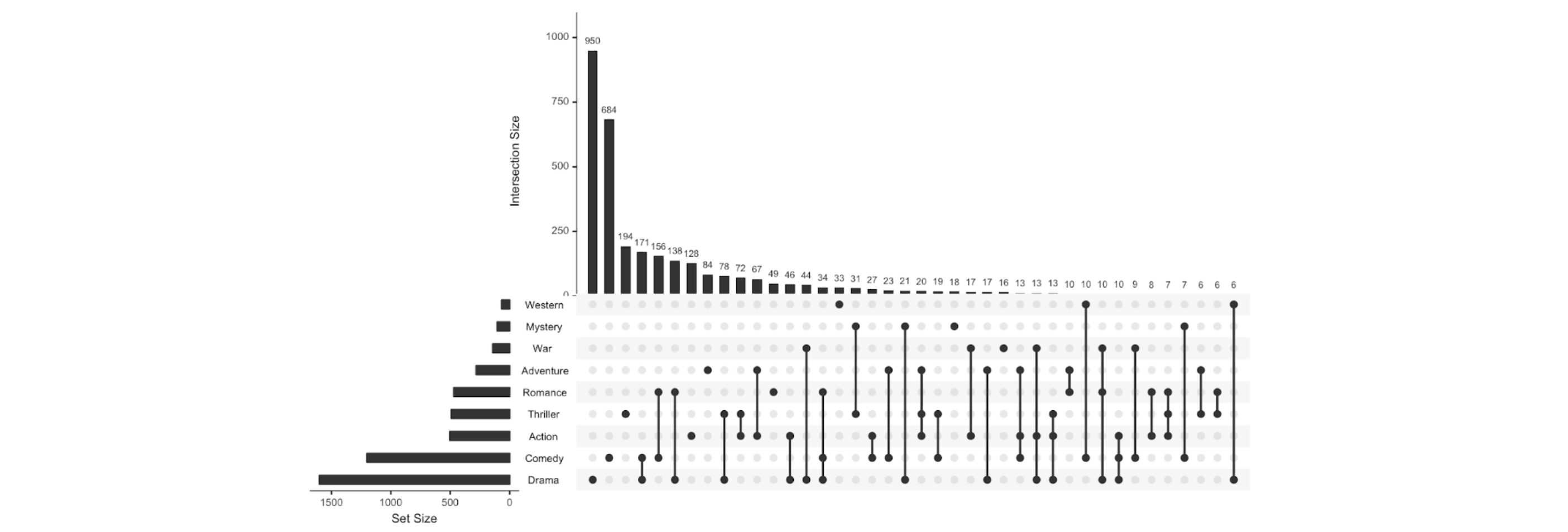 storytelling with data