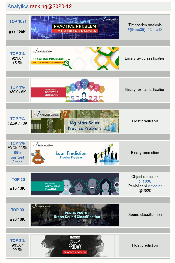 storytelling with data