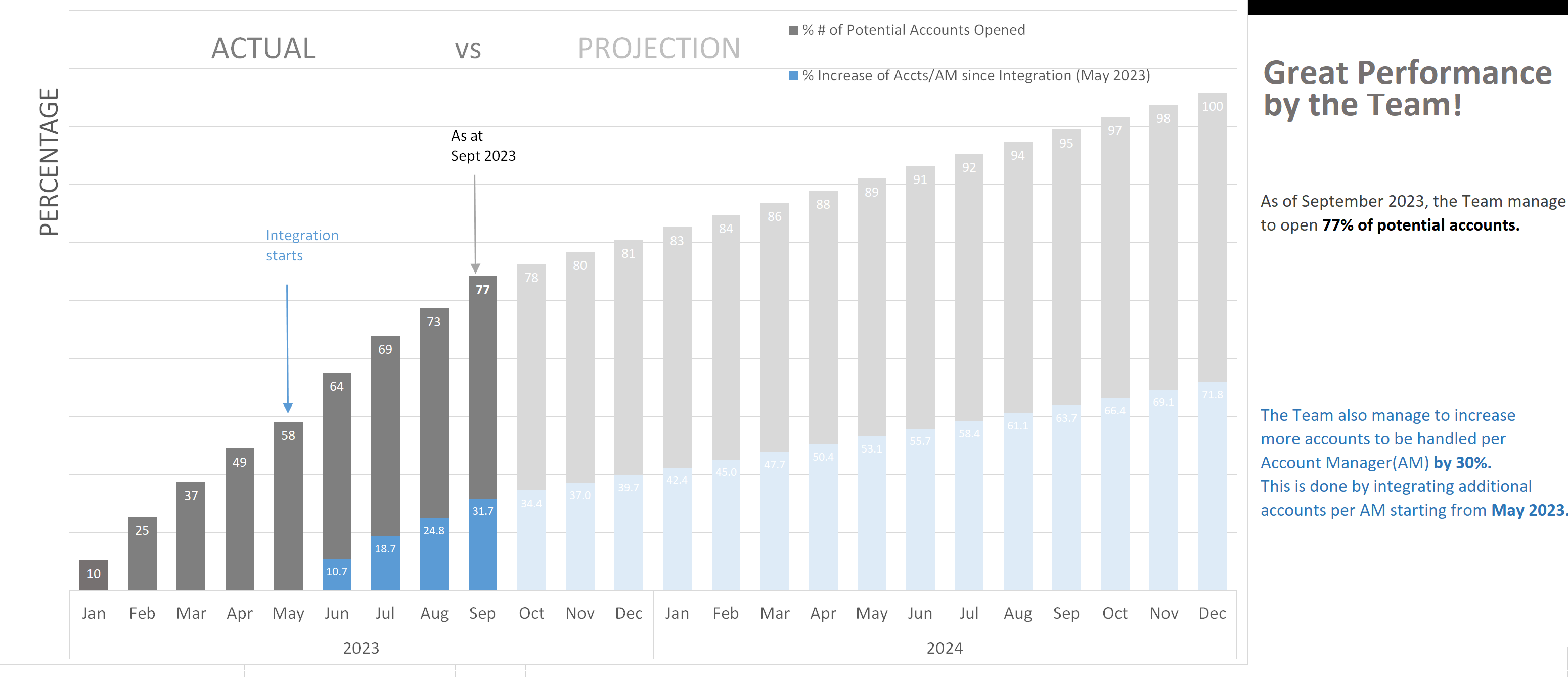 storytelling with data