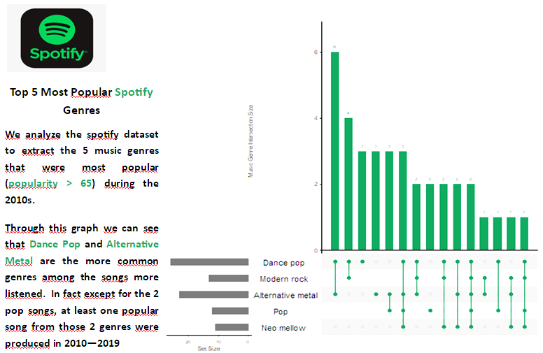 storytelling with data