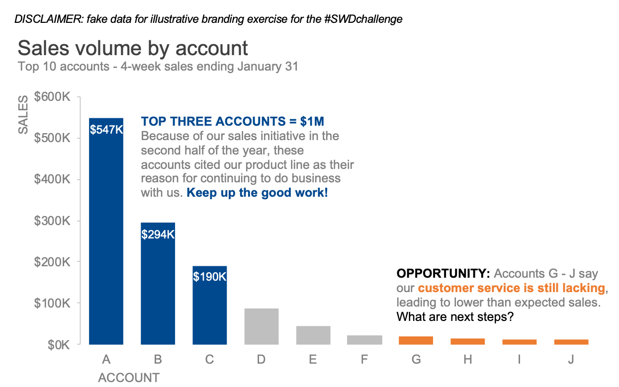 storytelling with data