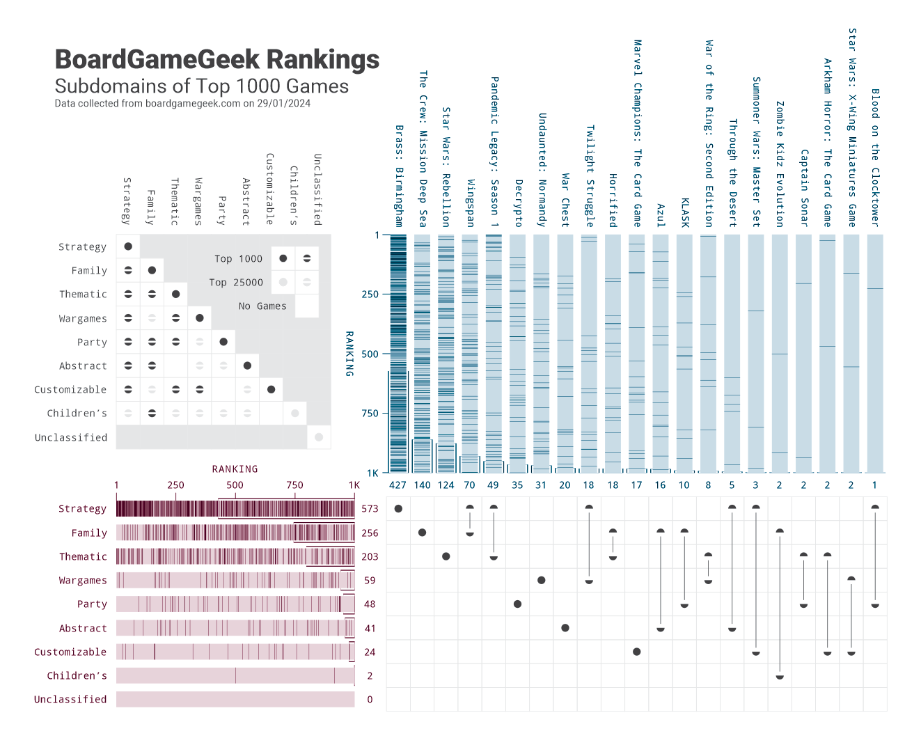 storytelling with data