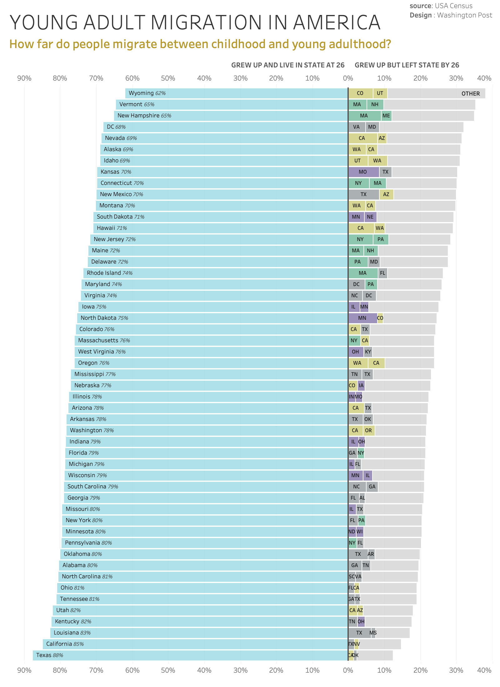 storytelling with data