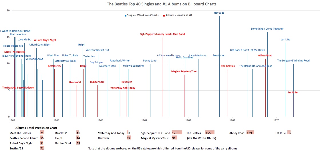 storytelling with data