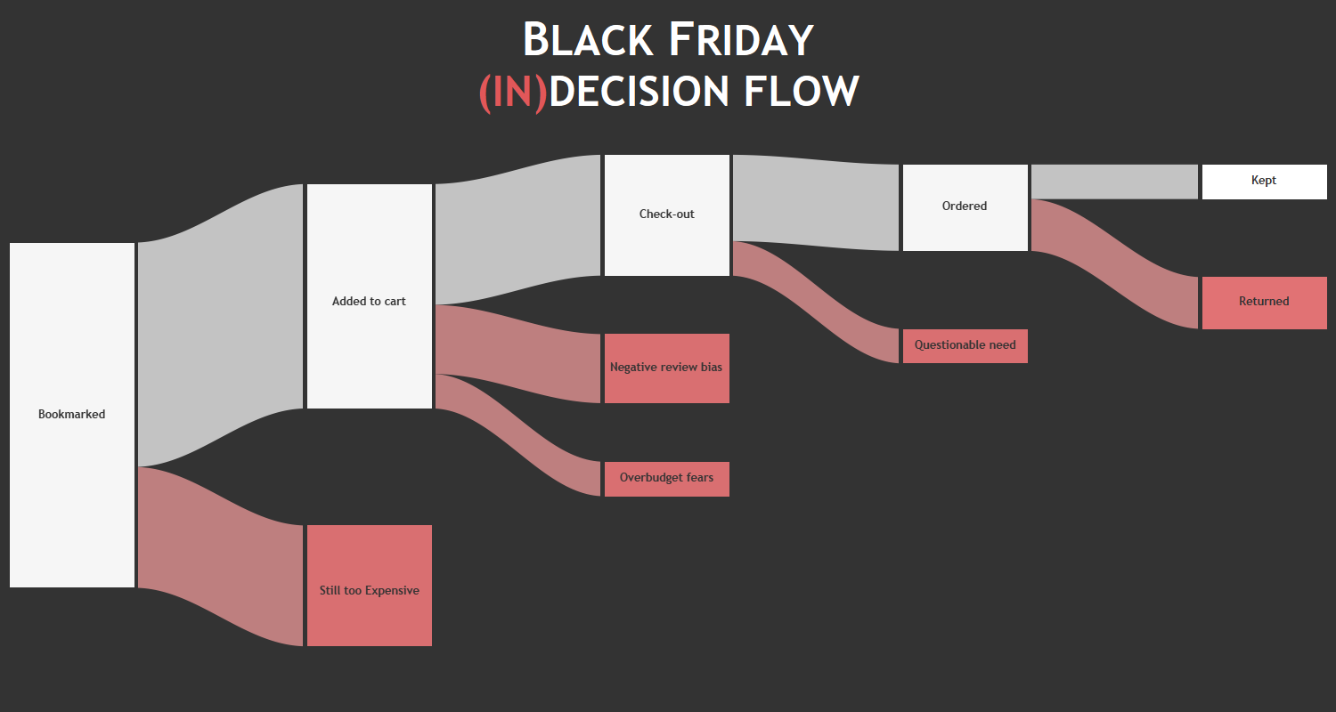 storytelling with data