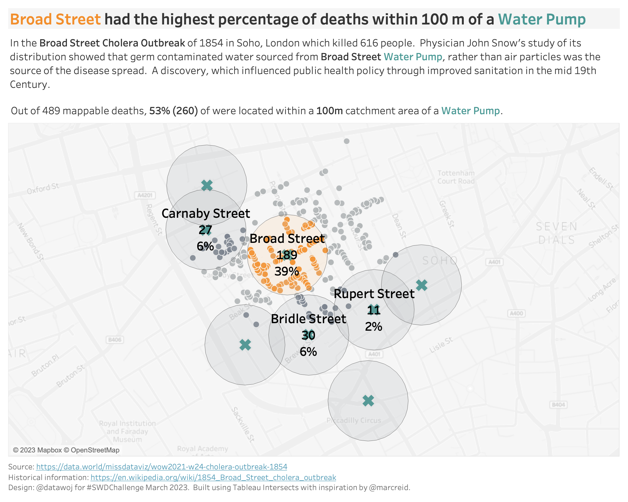 storytelling with data