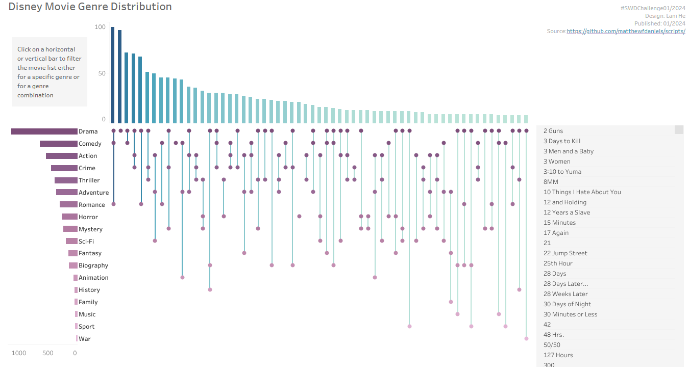 storytelling with data