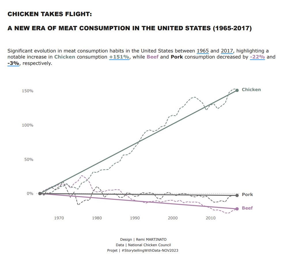 storytelling with data