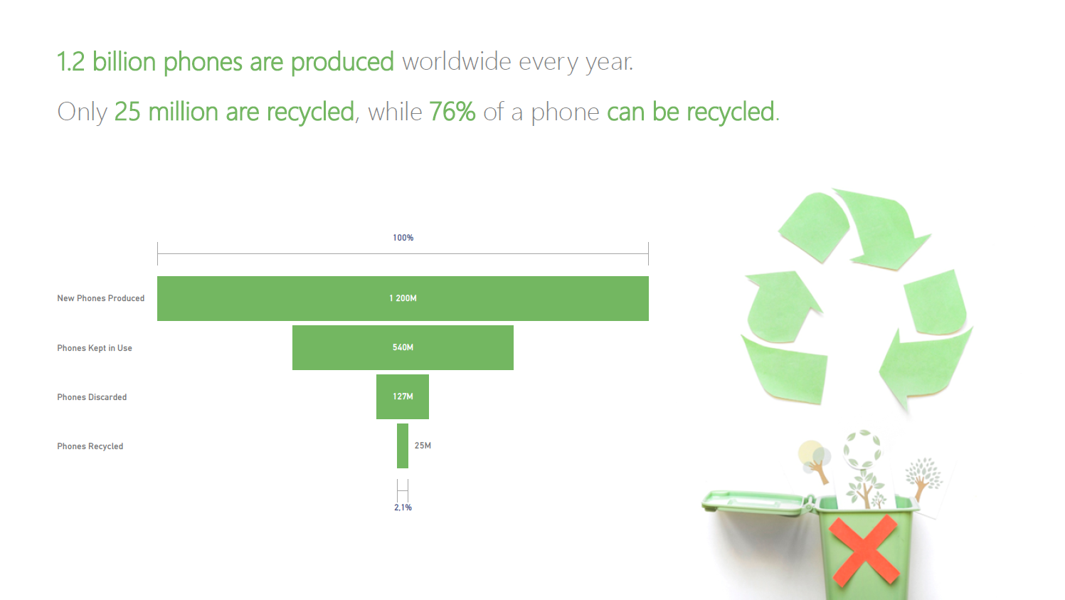 storytelling with data