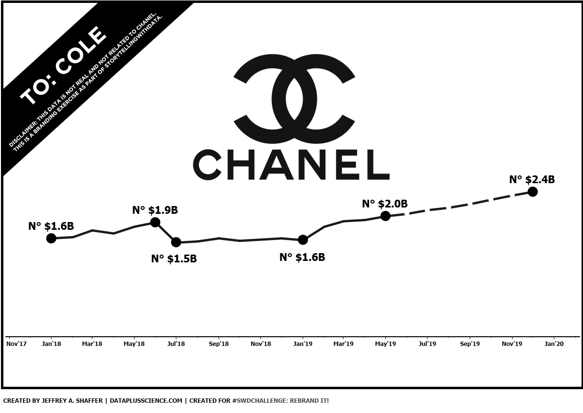 storytelling with data