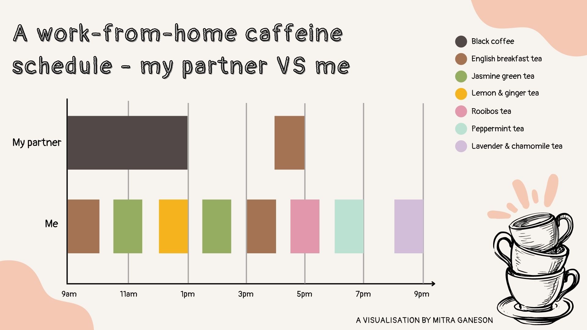storytelling with data