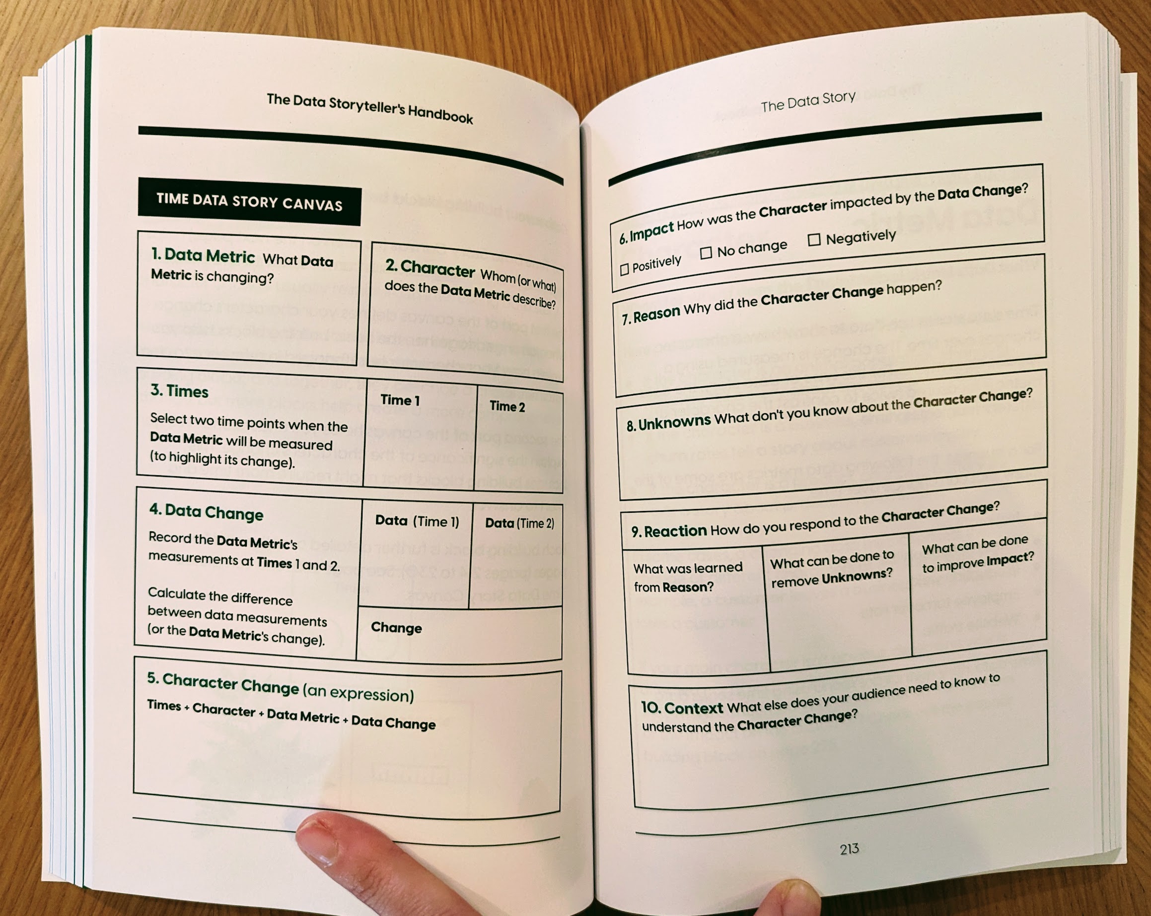 storytelling with data