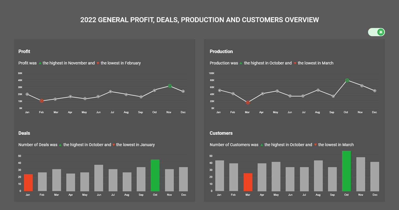 storytelling with data