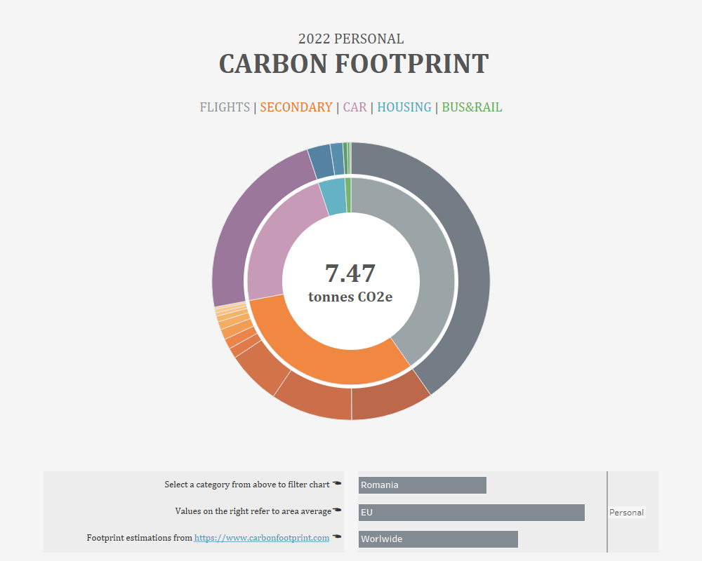 storytelling with data