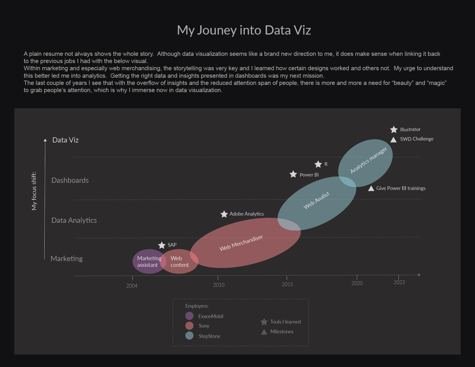storytelling with data