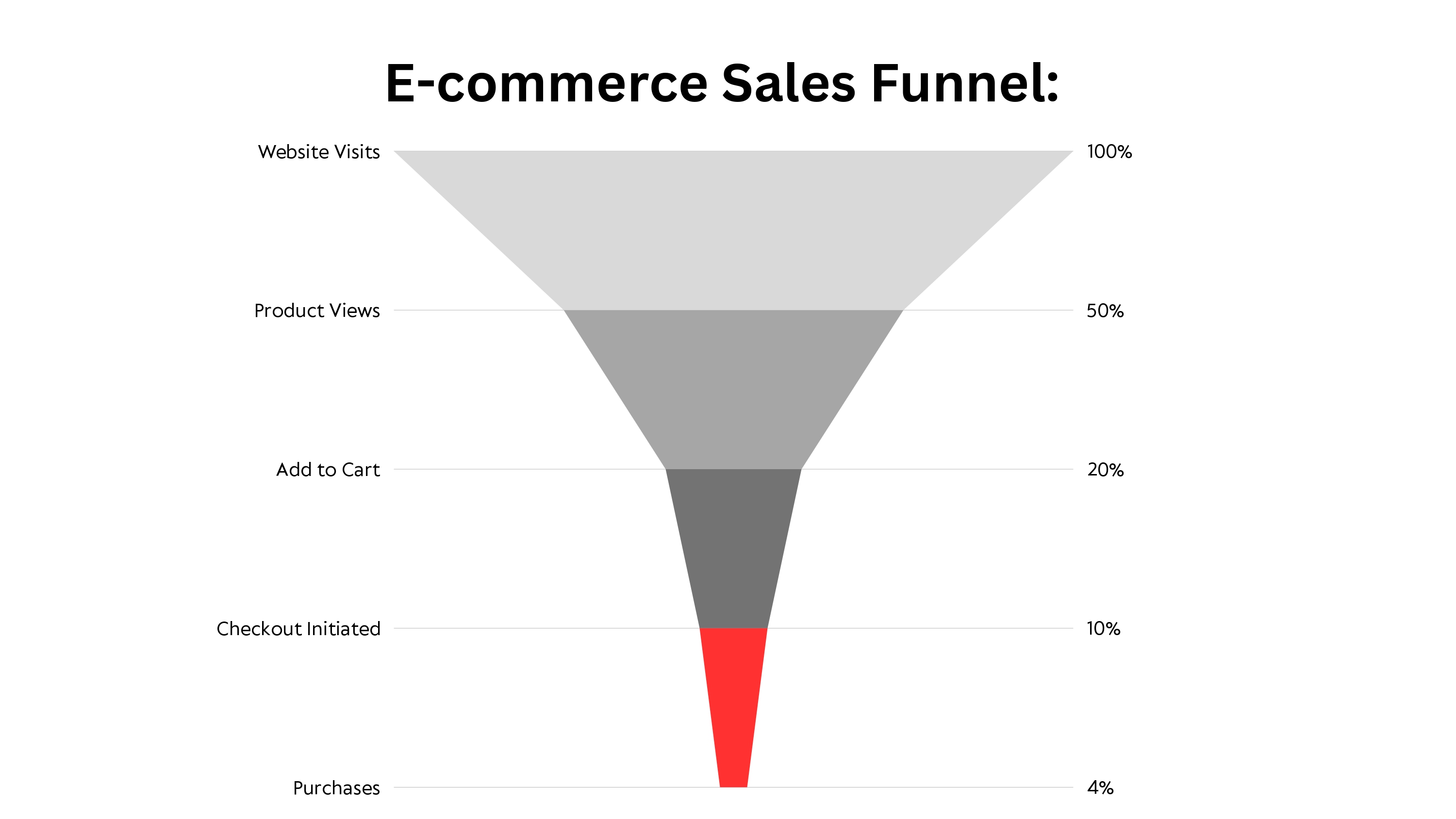 storytelling with data