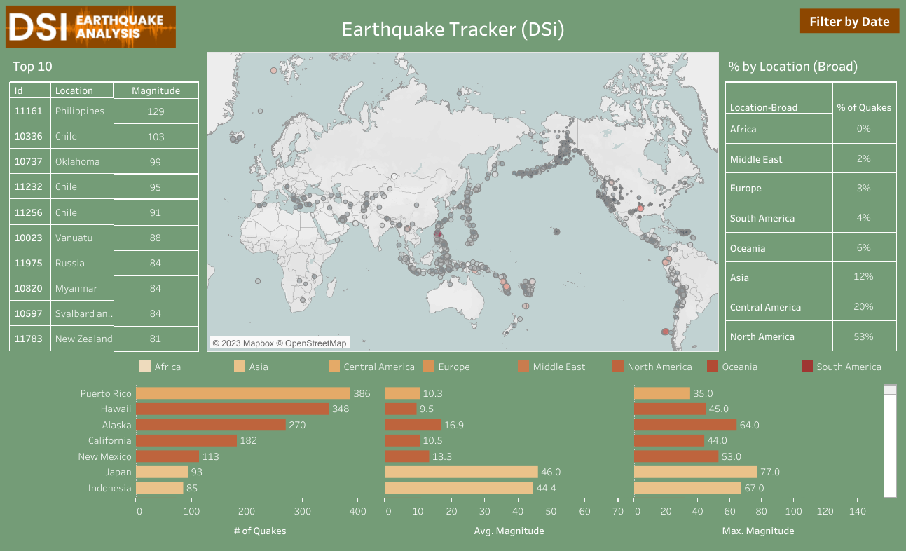 Current Earthquake Tracker at Dean Metoyer blog