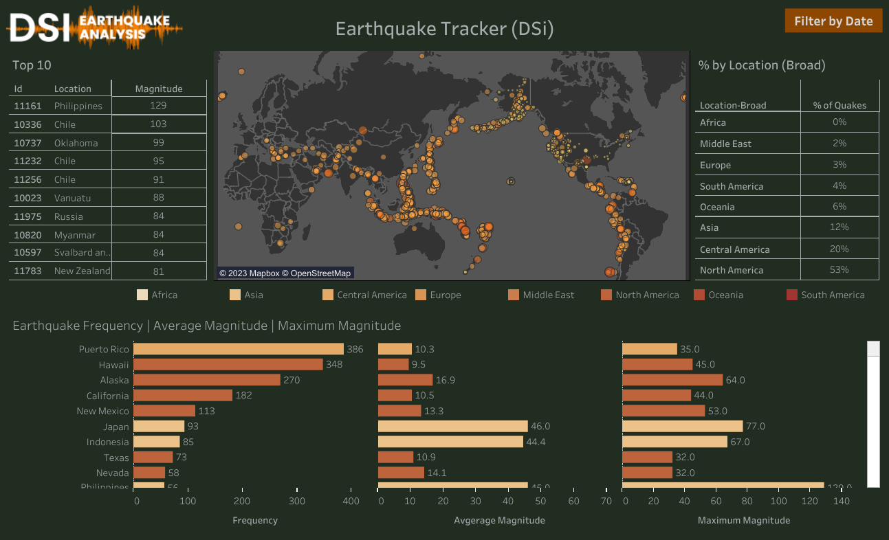 storytelling with data
