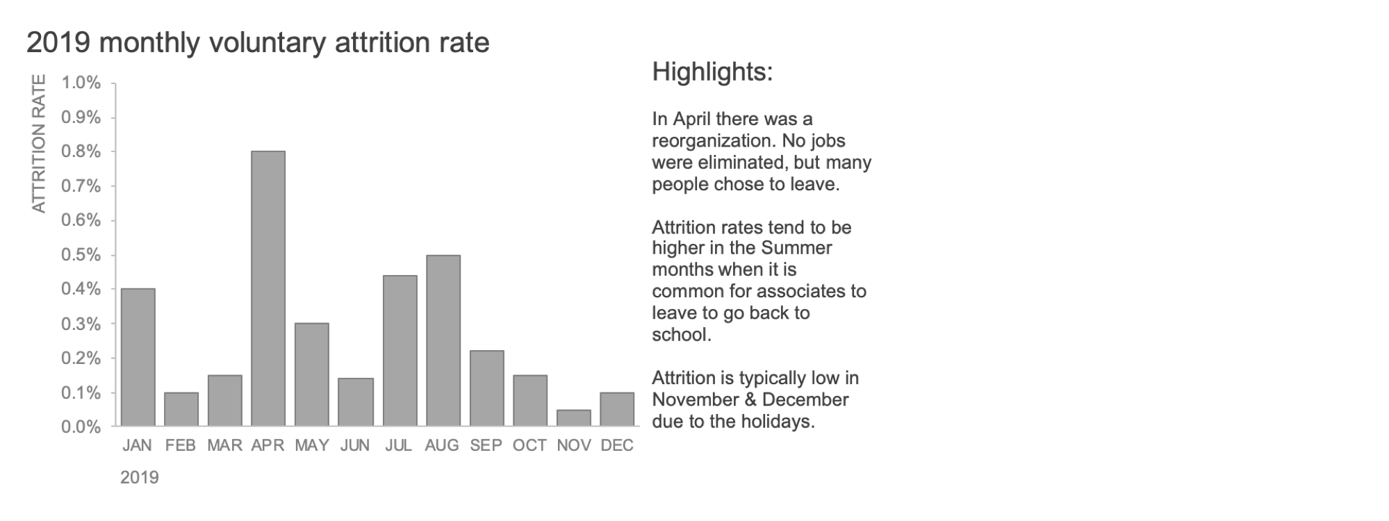 storytelling with data