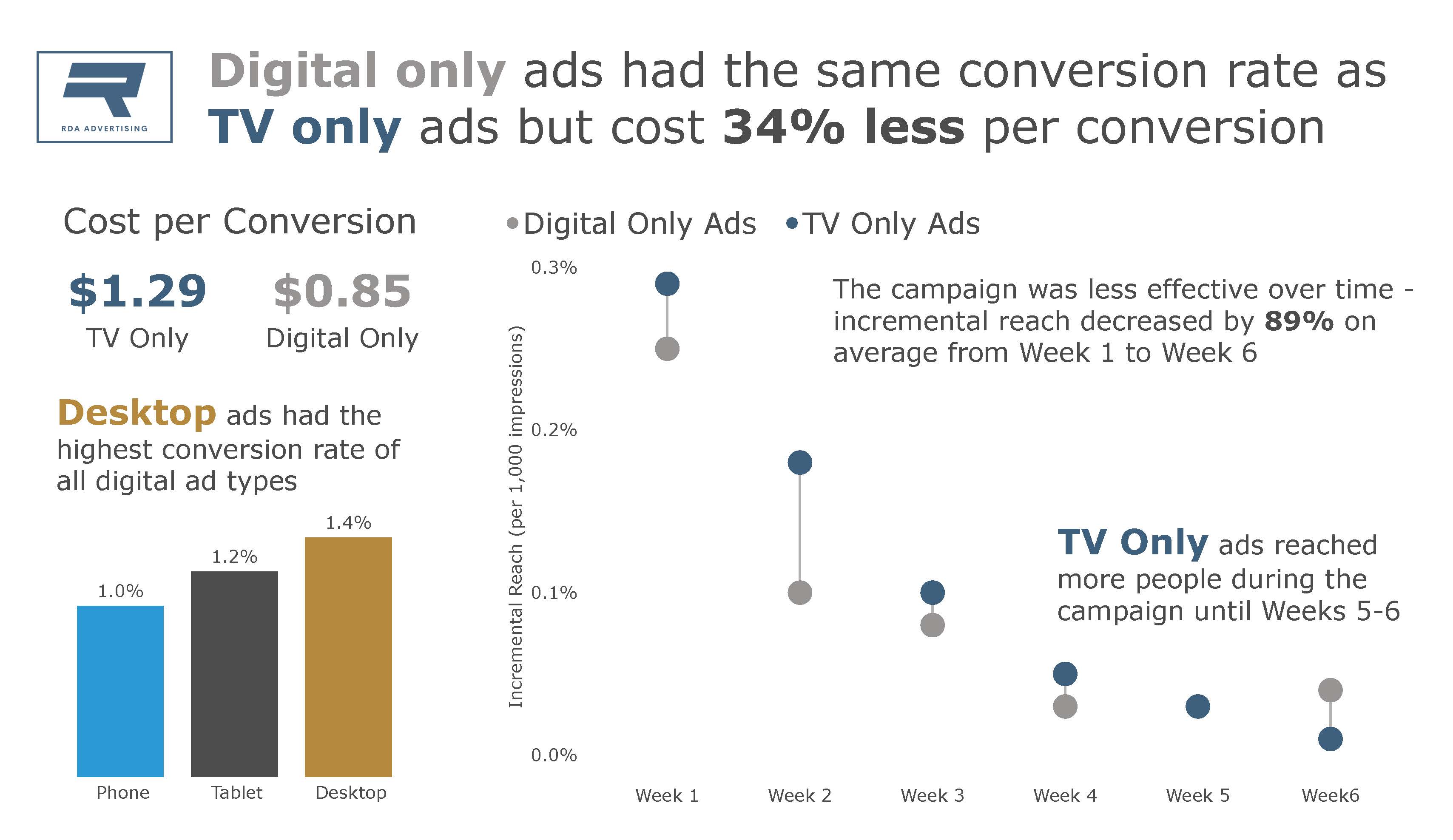 Storytelling With Data