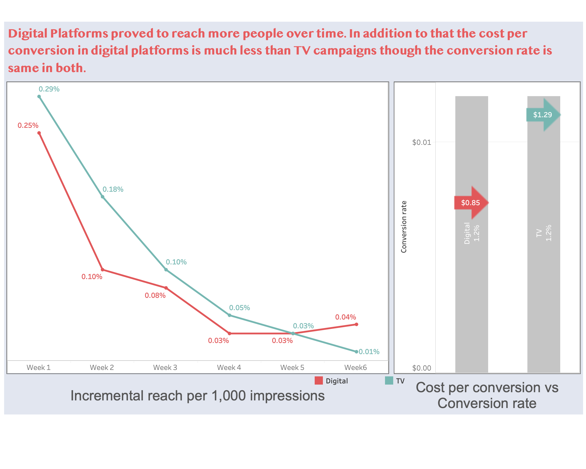 storytelling with data