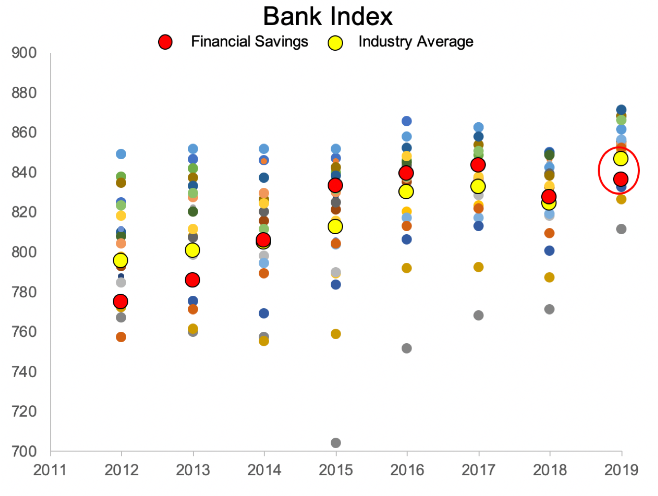 storytelling with data