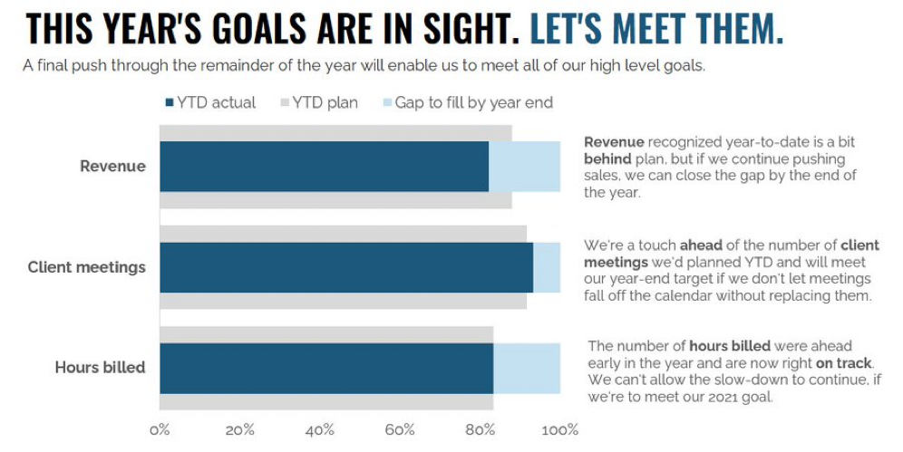 storytelling with data