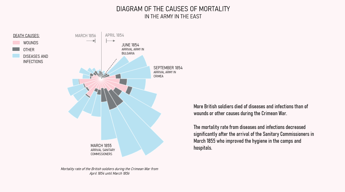 storytelling with data