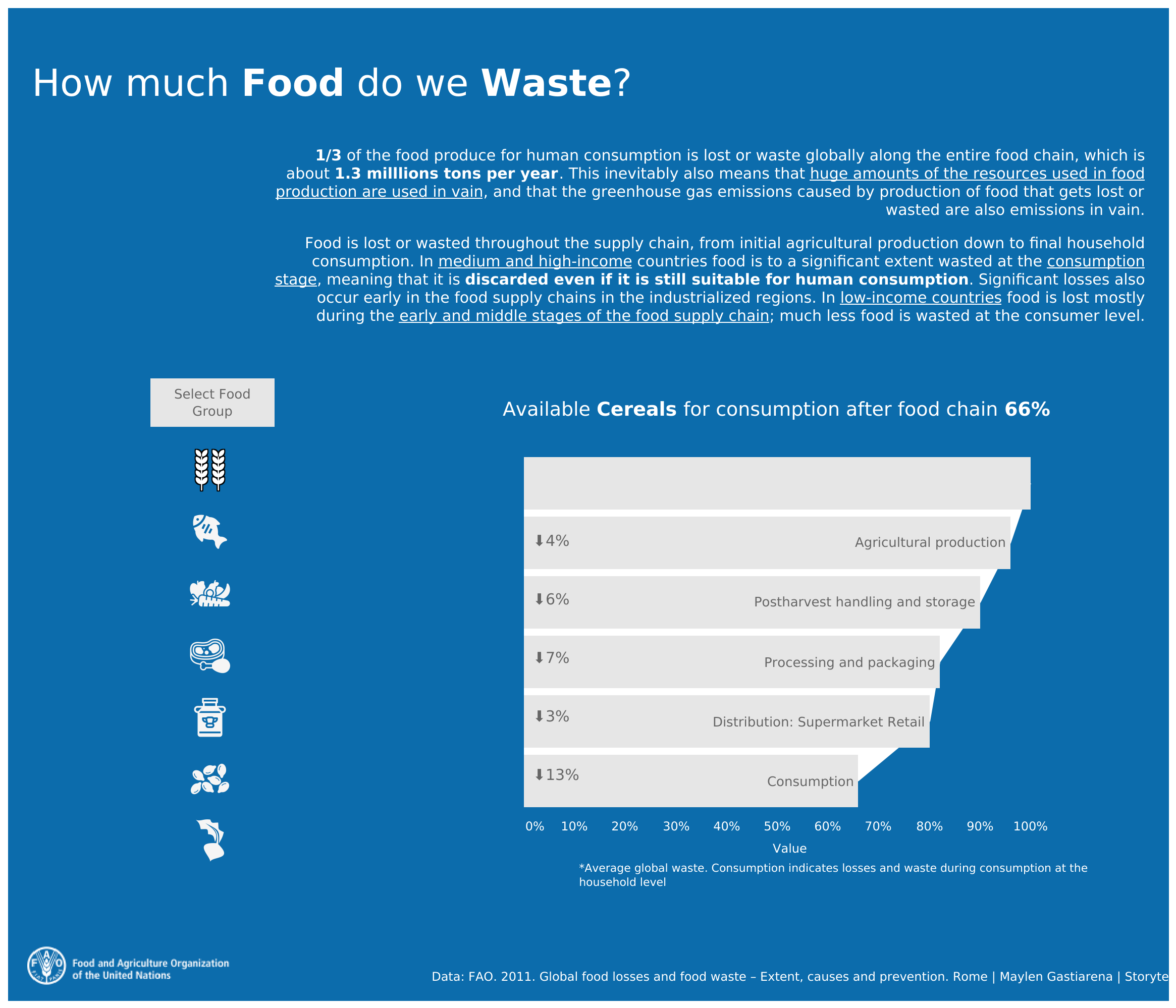 storytelling with data