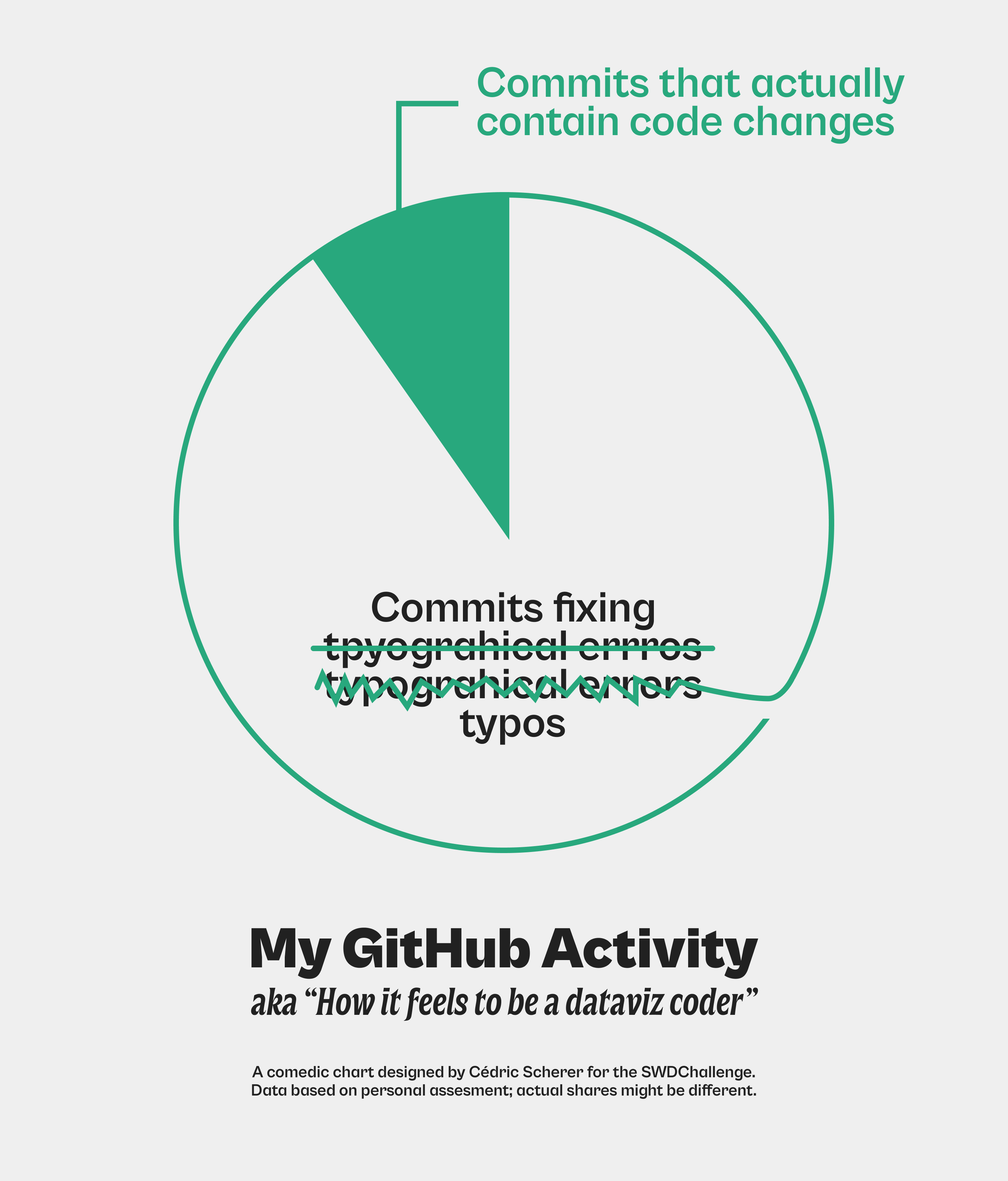 storytelling with data
