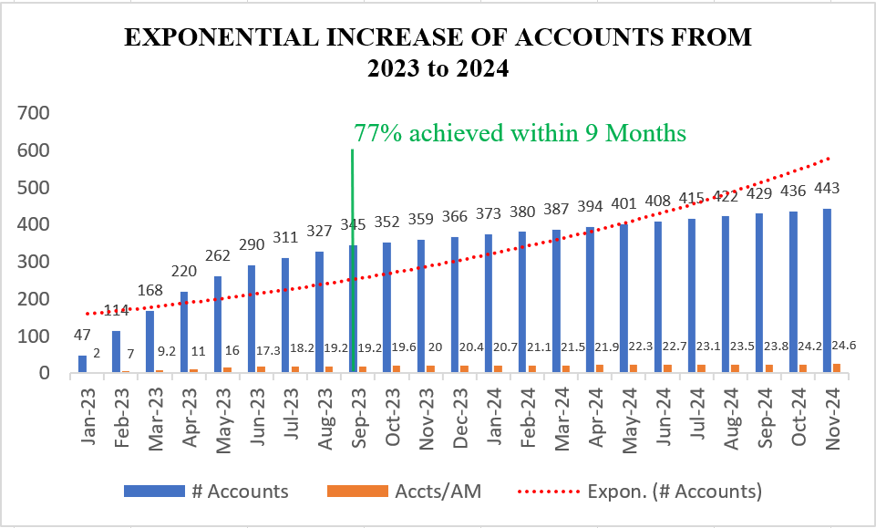storytelling with data