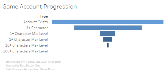 storytelling with data