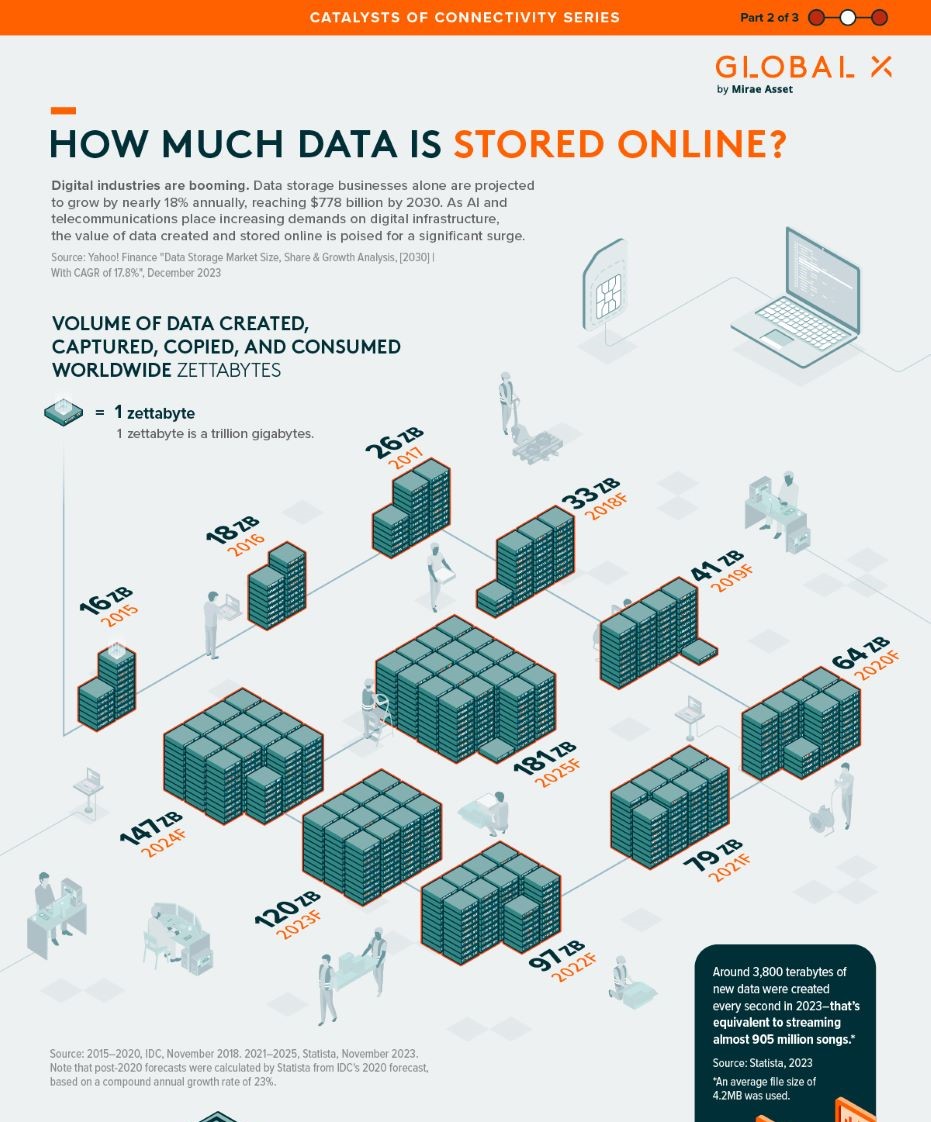 storytelling with data