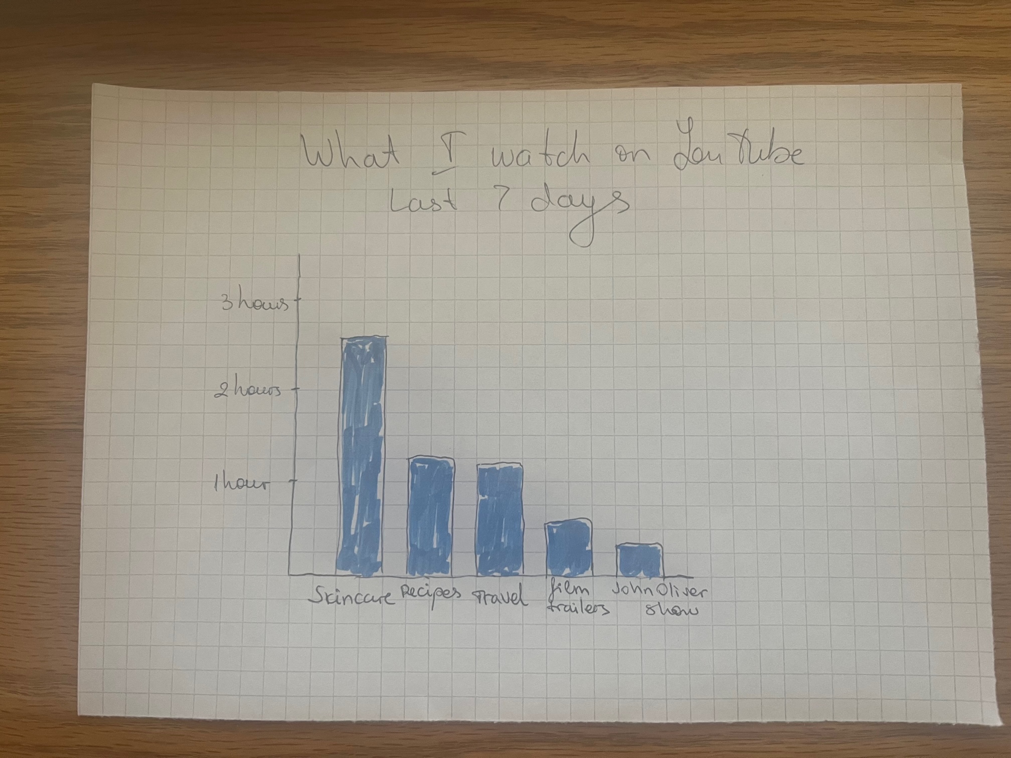 storytelling with data