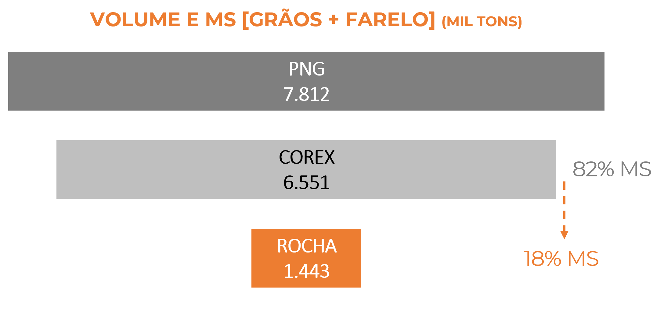 storytelling with data