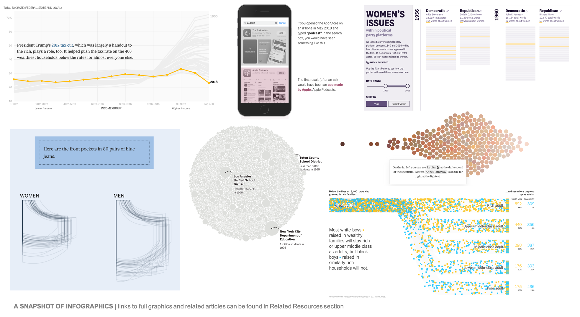 storytelling with data