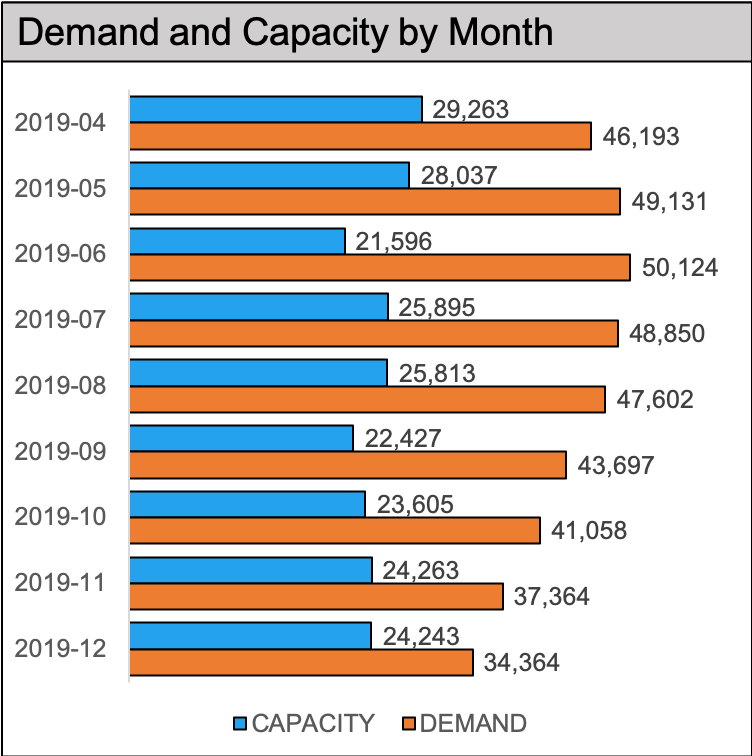 storytelling with data