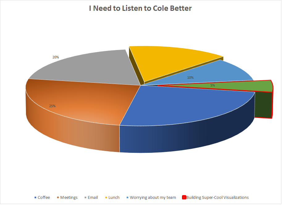 storytelling with data