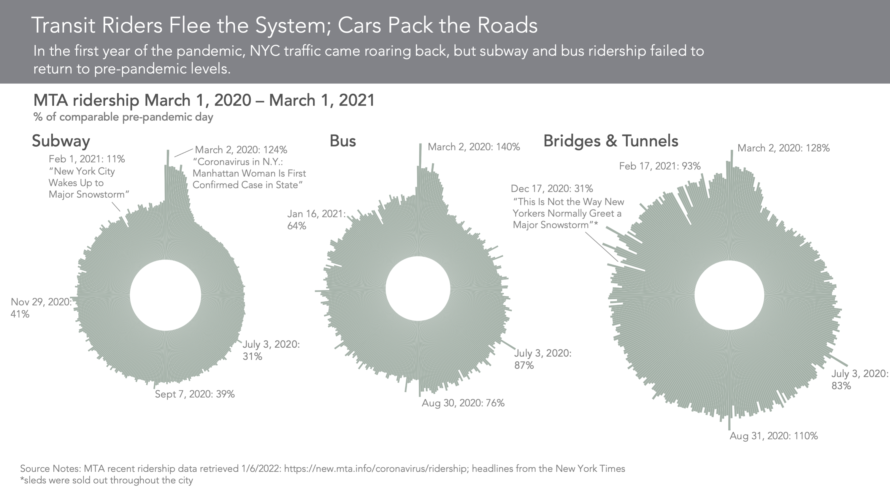 storytelling with data