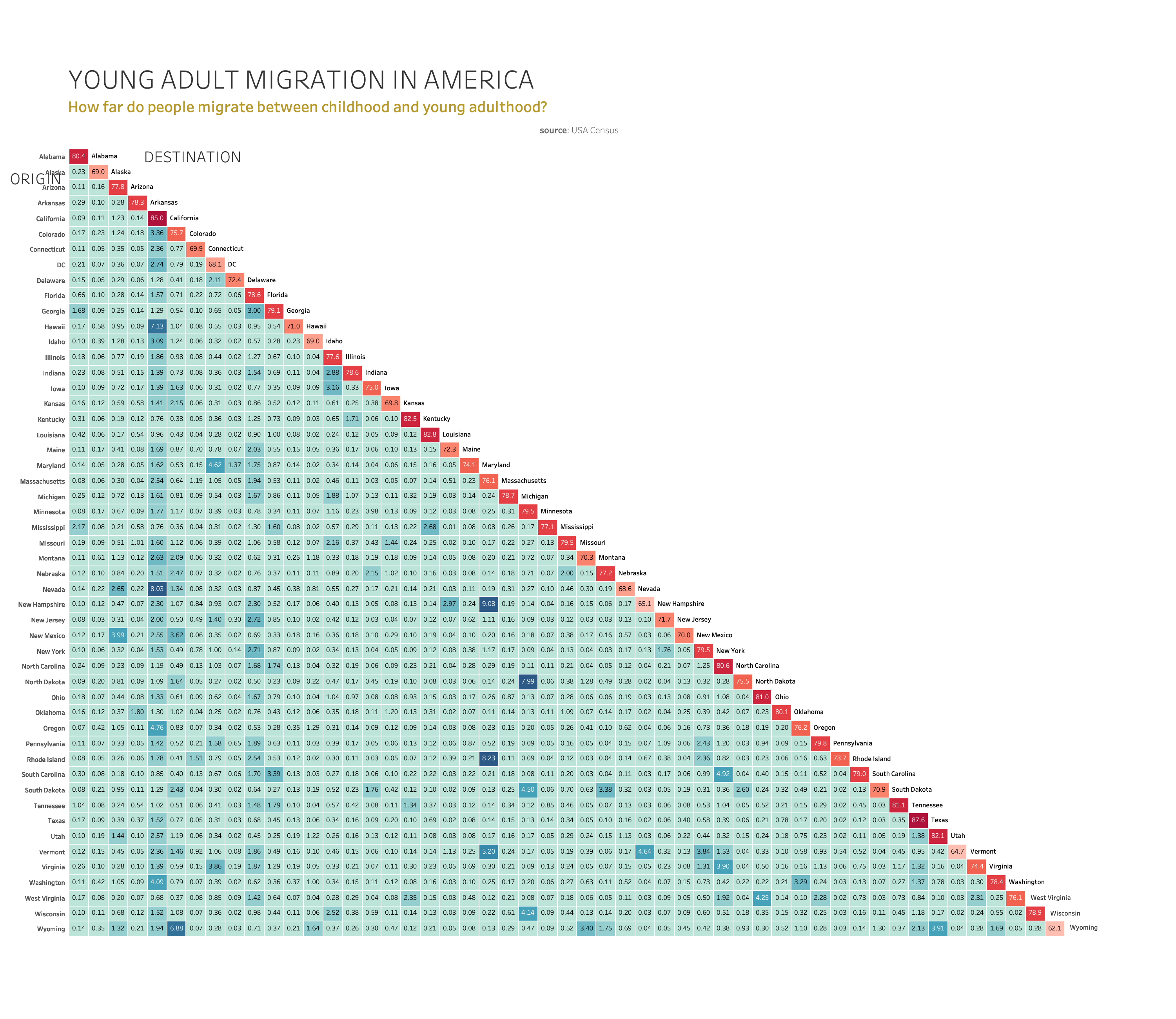storytelling with data