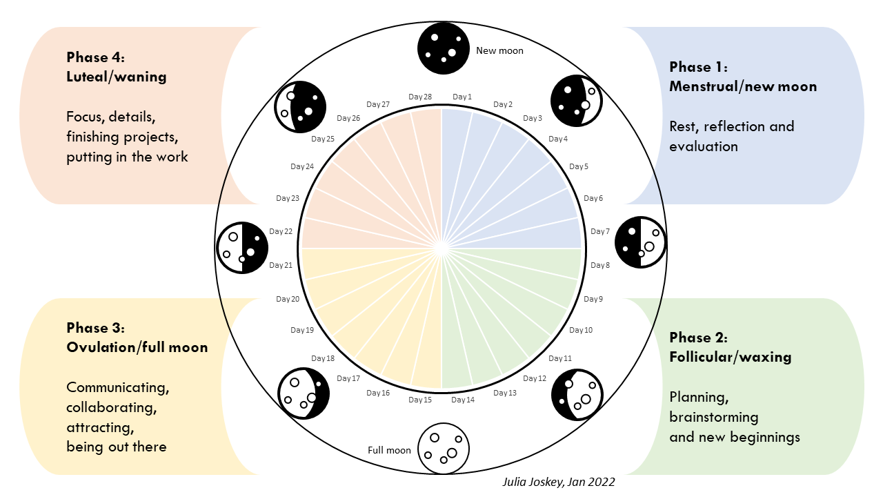 storytelling with data