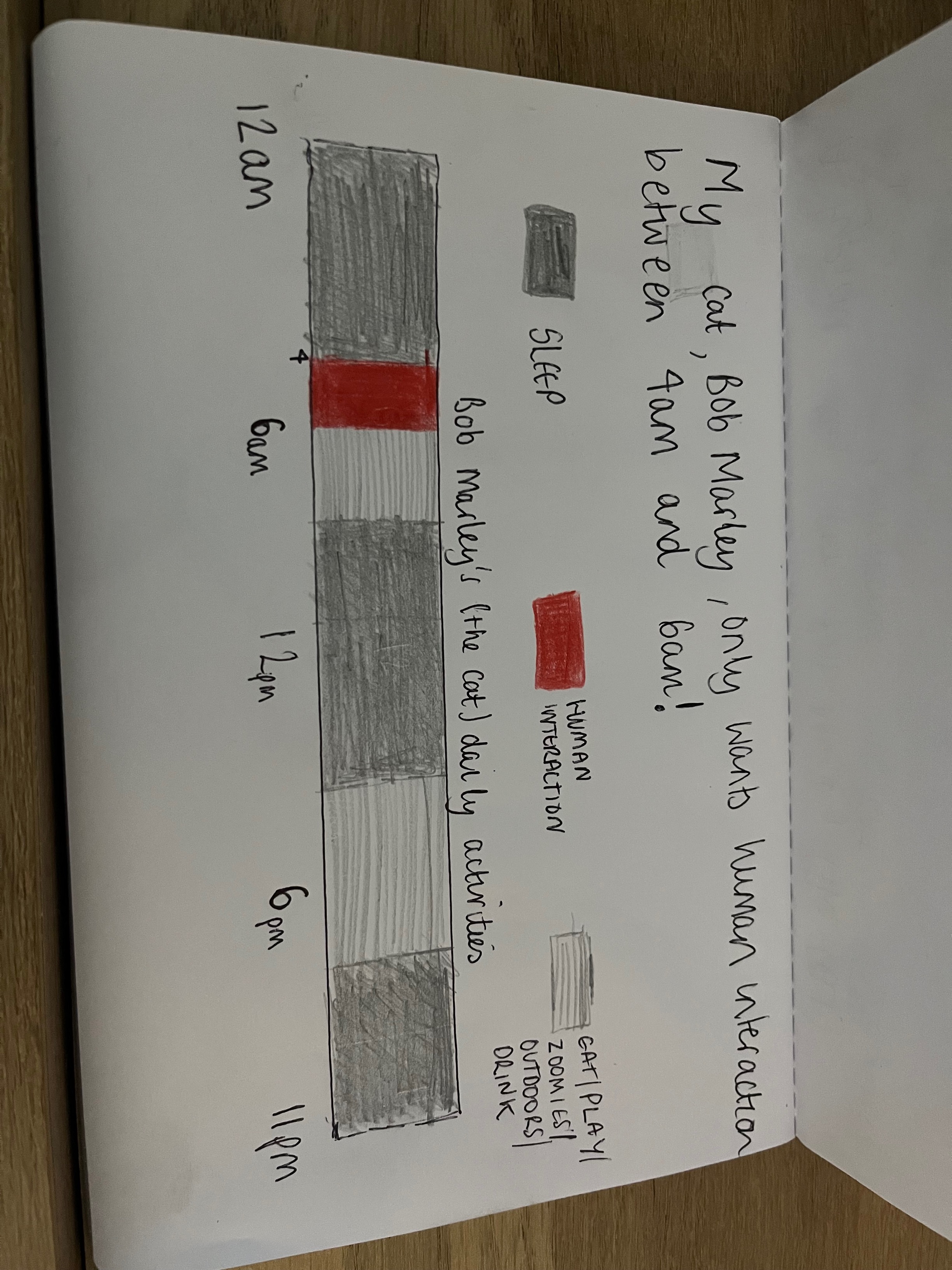 storytelling with data