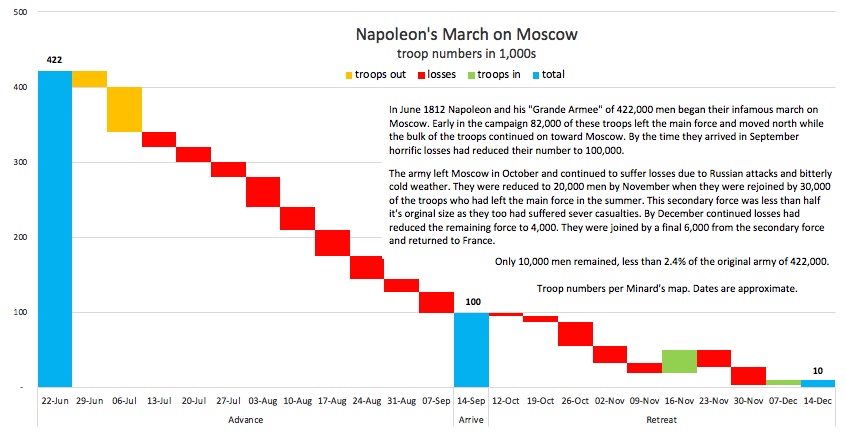 storytelling with data