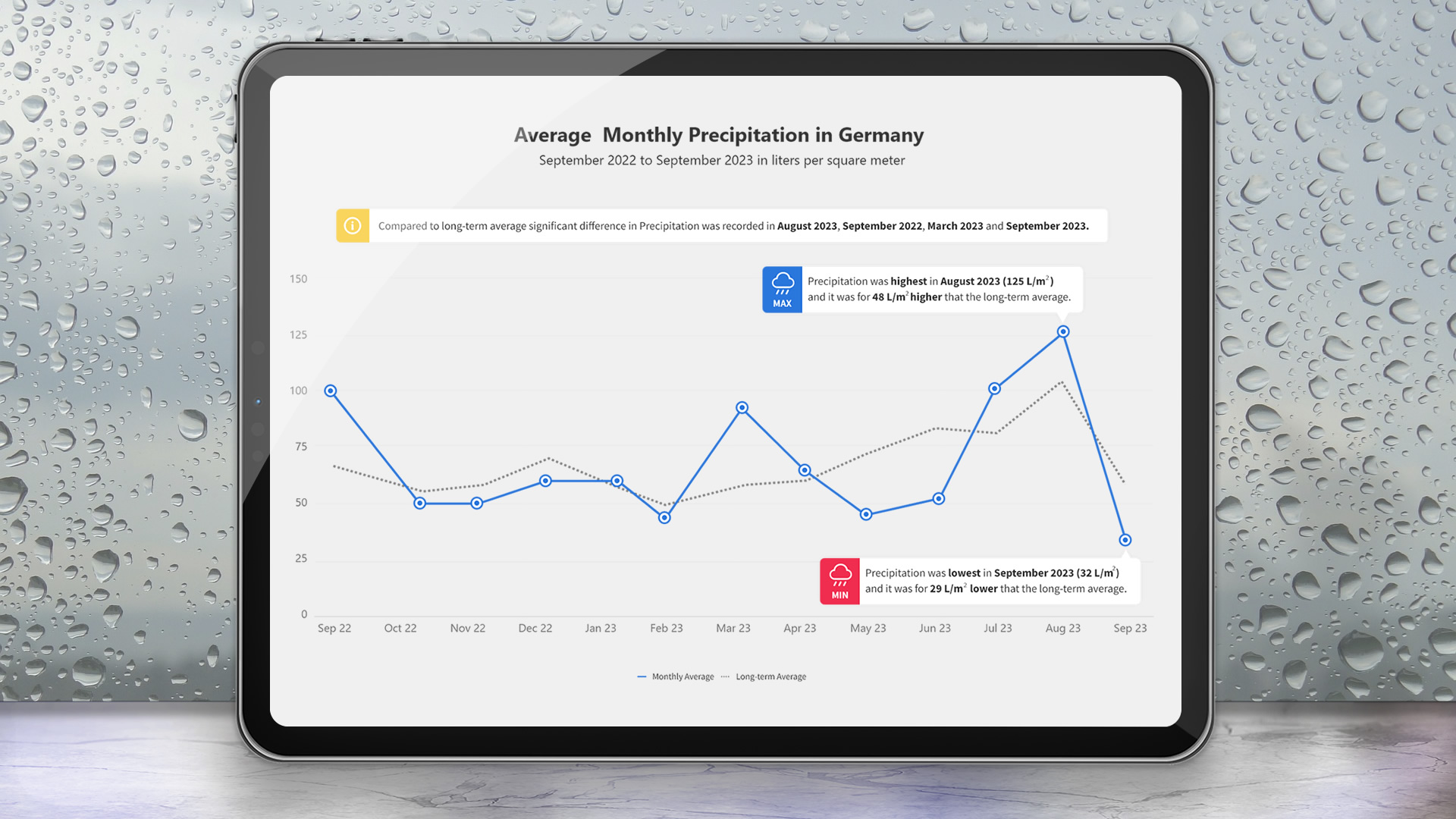 storytelling with data