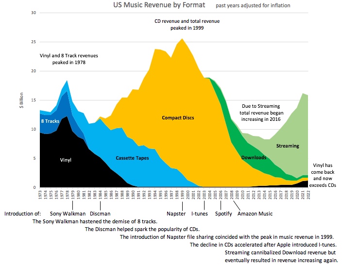 storytelling with data