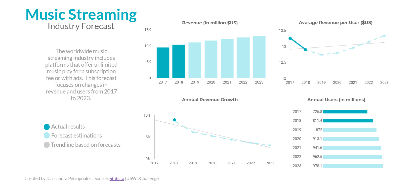 storytelling with data